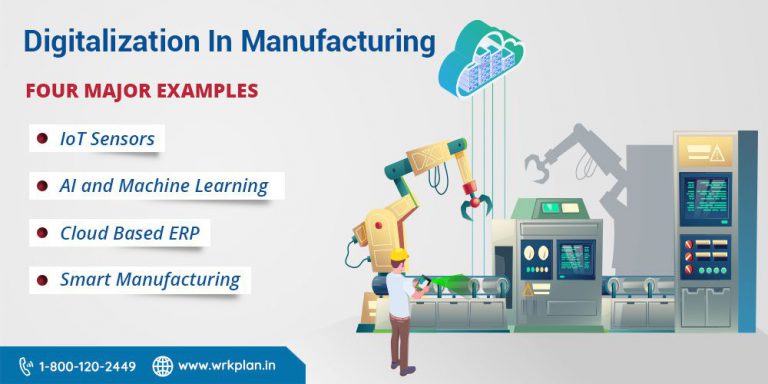 Boosting Digitalization with ERP Software for Manufacturing